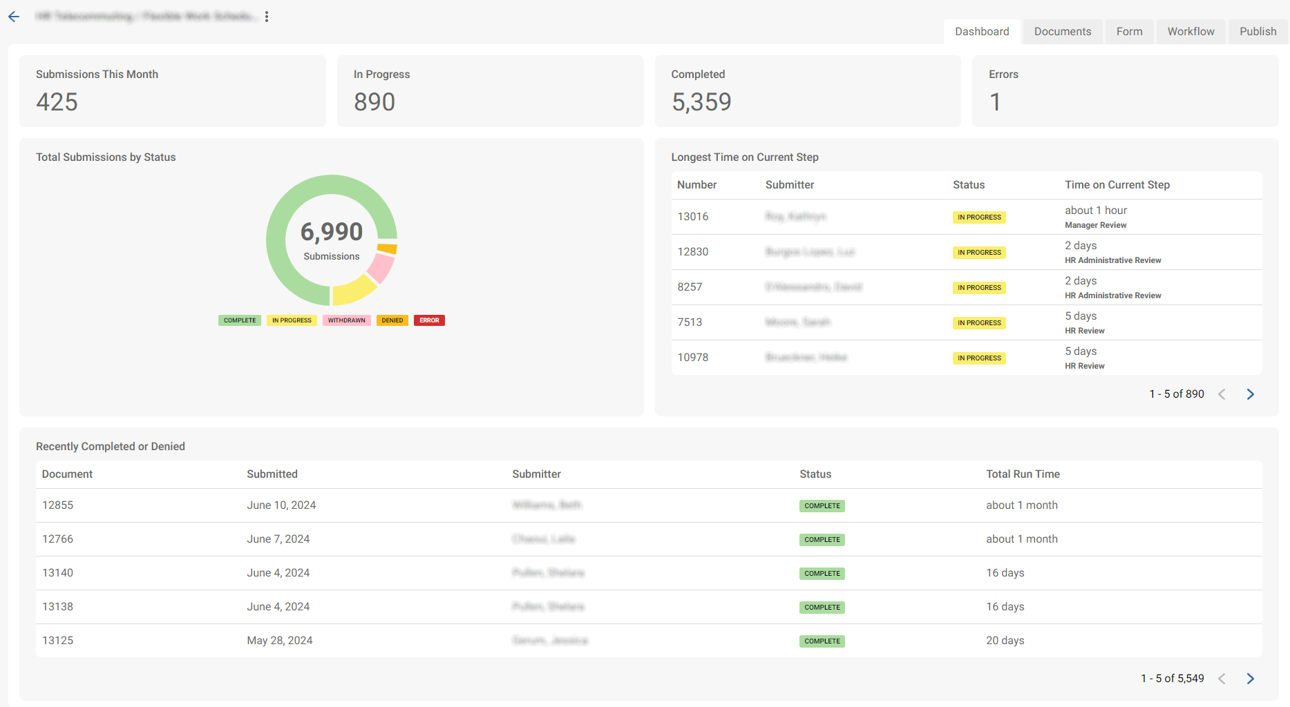 Build Insights Dashboard – Kuali