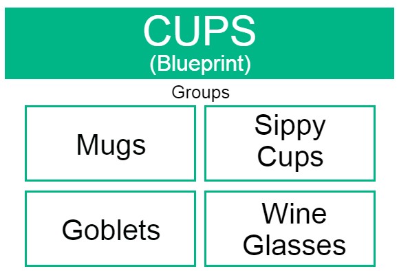Blueprints vs. Groups vs. Roles – Kuali